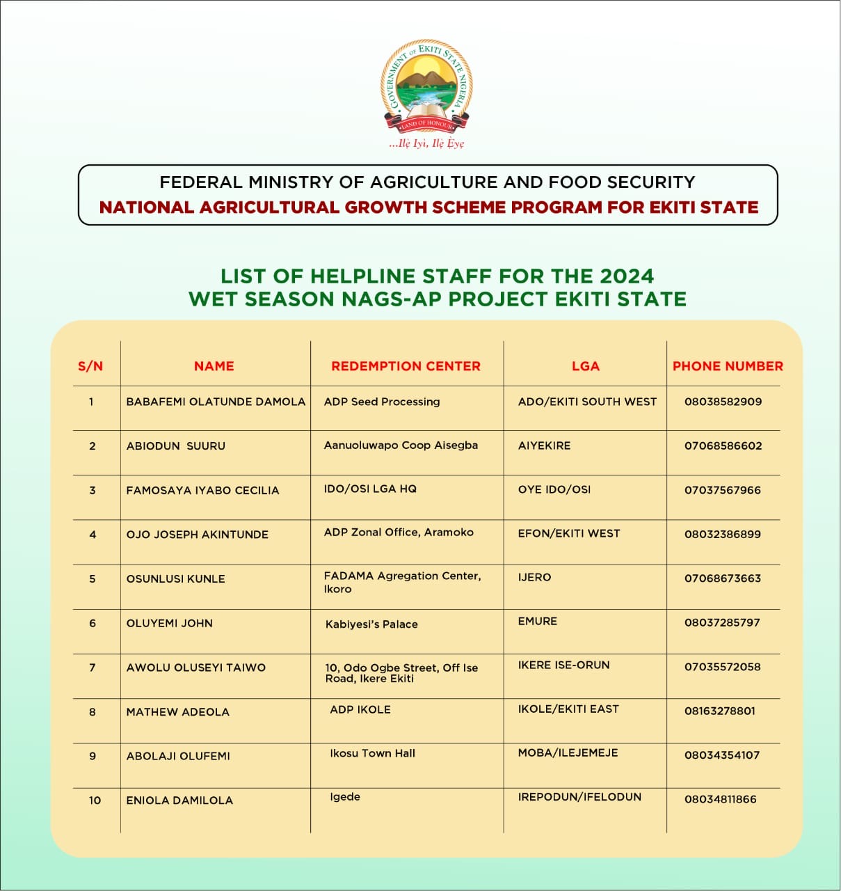 Ekiti begins full implementation of National Agricultural Growth Scheme ...